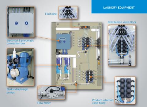 La 1ère marketplace B2B des professionnels de l'Entretien des Textiles ...